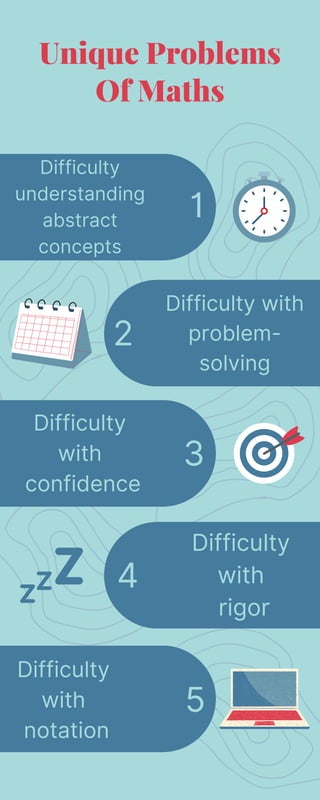 Unique Problems Of Maths.pdf