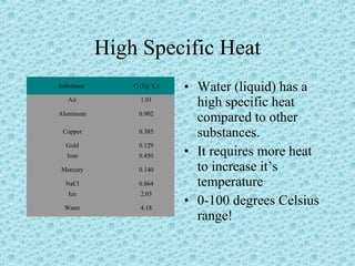 Unique properties of water | PPT