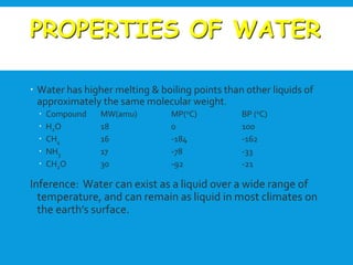unique properties of water.pptx