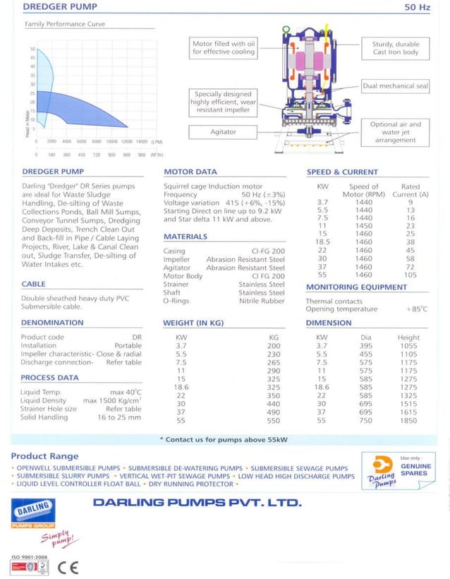Unique slurry handling pump | PDF