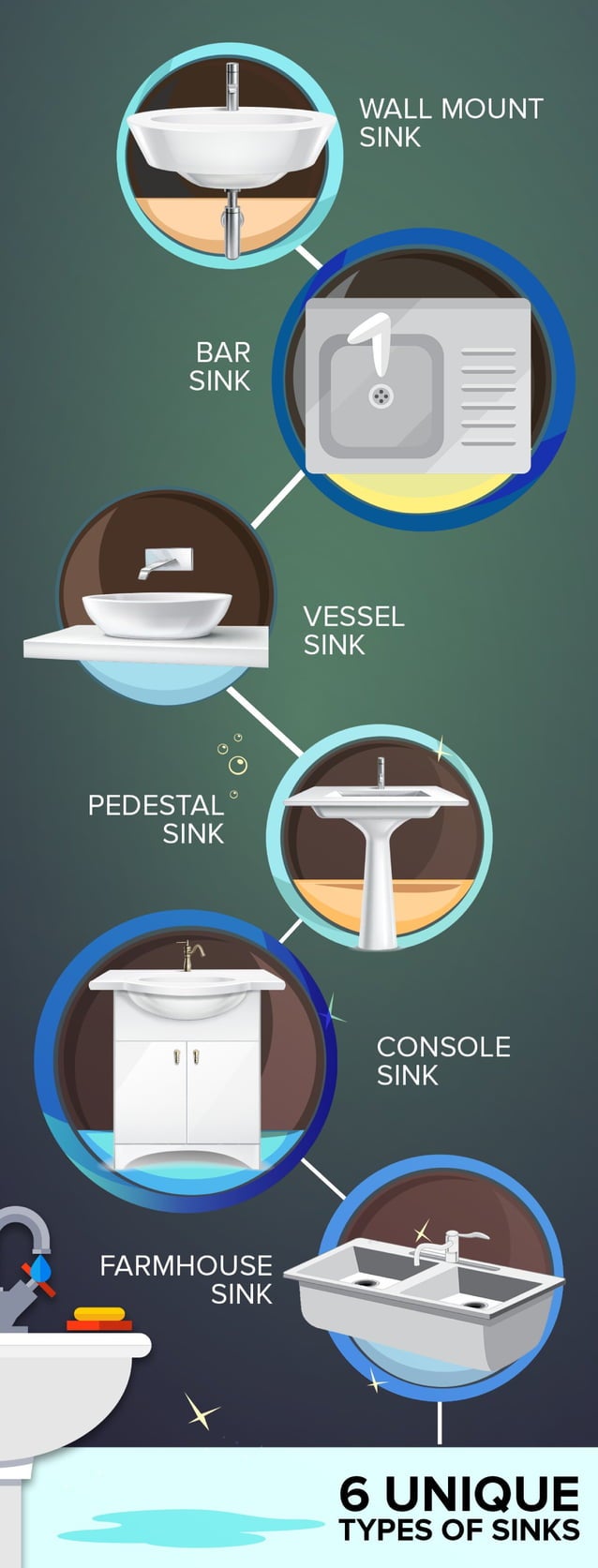 Unique Types Of Sinks | PDF