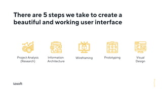Unique UI/UX Design | PDF