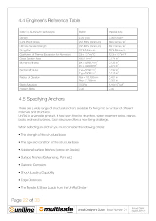 Unirail designers guide eng | PDF