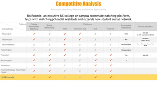 Uni Roomie Mobile App Design | PDF