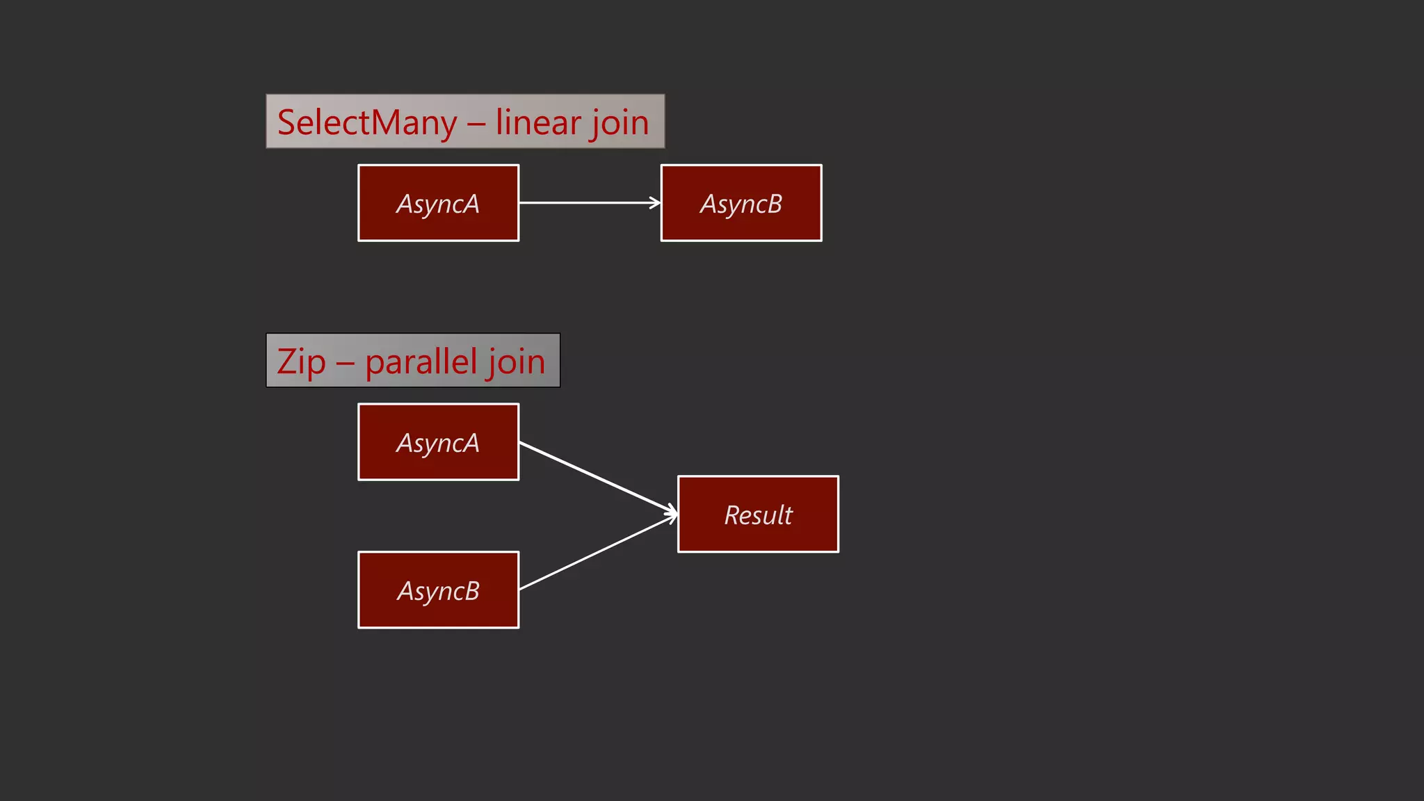 UniRx - Reactive Extensions for Unity(EN) | PDF