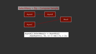 UniRx - Reactive Extensions for Unity(EN) | PDF