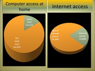 computer self-efficacy | PPT