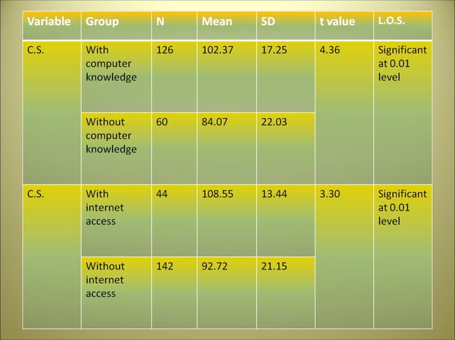 computer self-efficacy | PPT