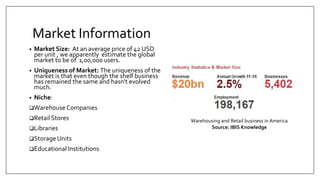 Business Plan (UniShelf) Presentation Part 2 | PPTX | Logistics | Business