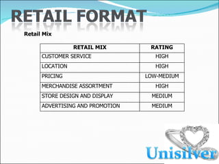 retail mix and market segment reserch on UNISILVER | PPT