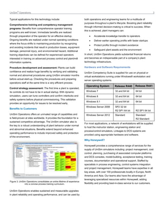 UniSim® Operations | PDF