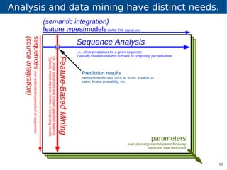 Unison: Enabling easy, rapid, and comprehensive proteomic mining | PPT