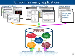 Unison: Enabling easy, rapid, and comprehensive proteomic mining | PPT