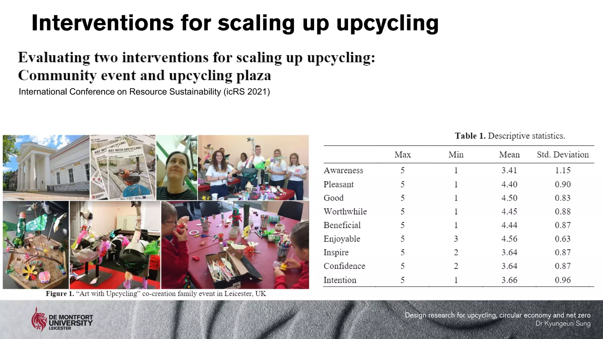 Design research for upcycling, circular economy and net zero | PDF