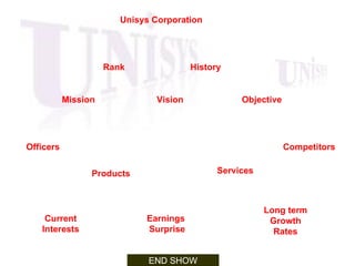 Unisys Corporation | PPT
