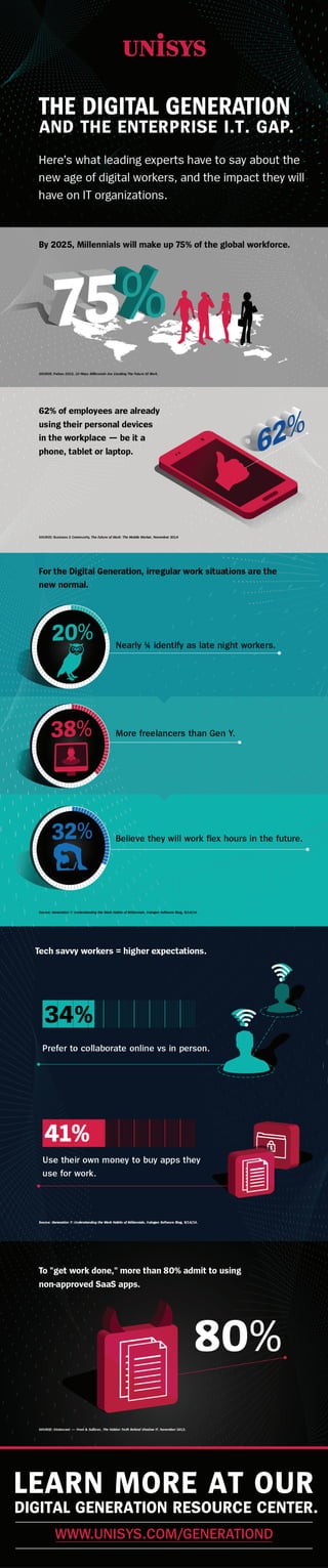 Digital Generation Infographic | PDF