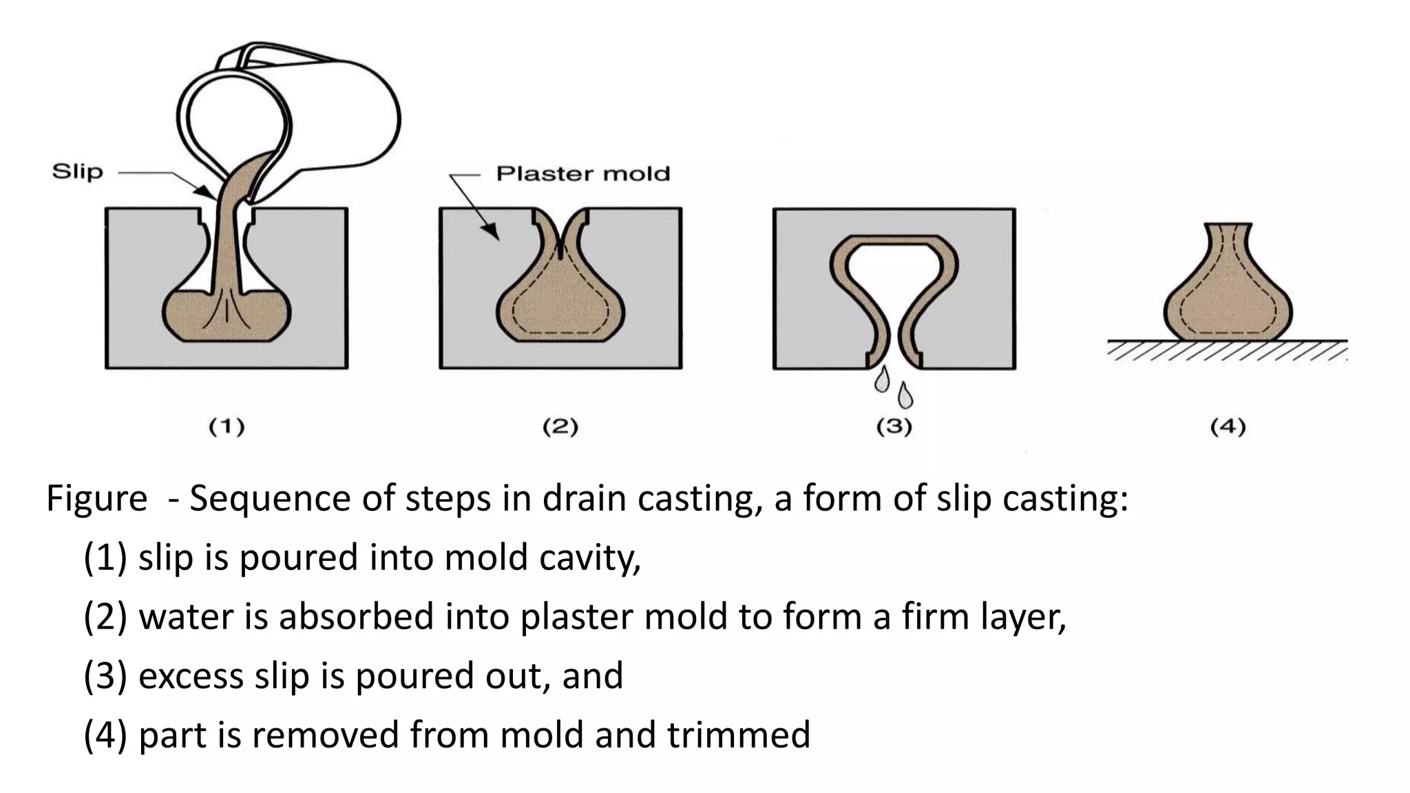 CERAMICS | PPTX