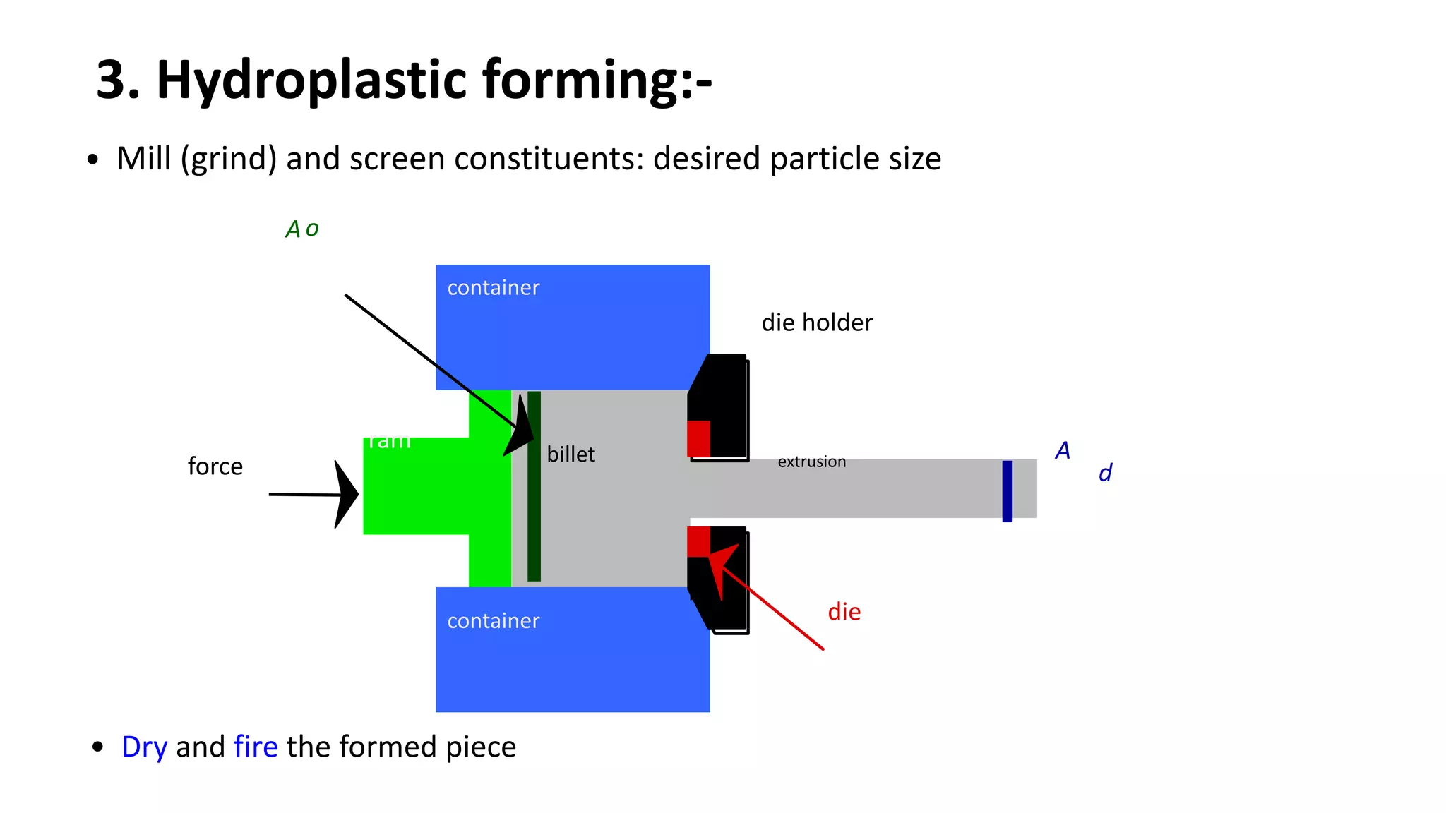 CERAMICS | PPTX