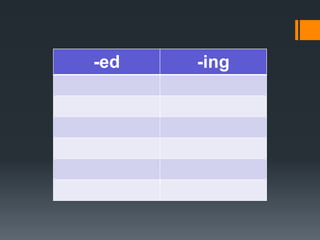 Unit 01 -ed -ing adjective 4to | PPTX