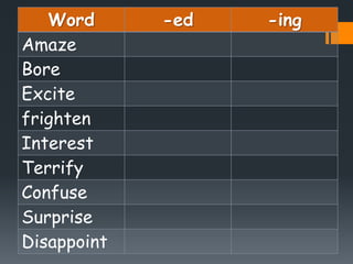 Unit 01 - exercises -ed -ing adjectives 4to | PPTX