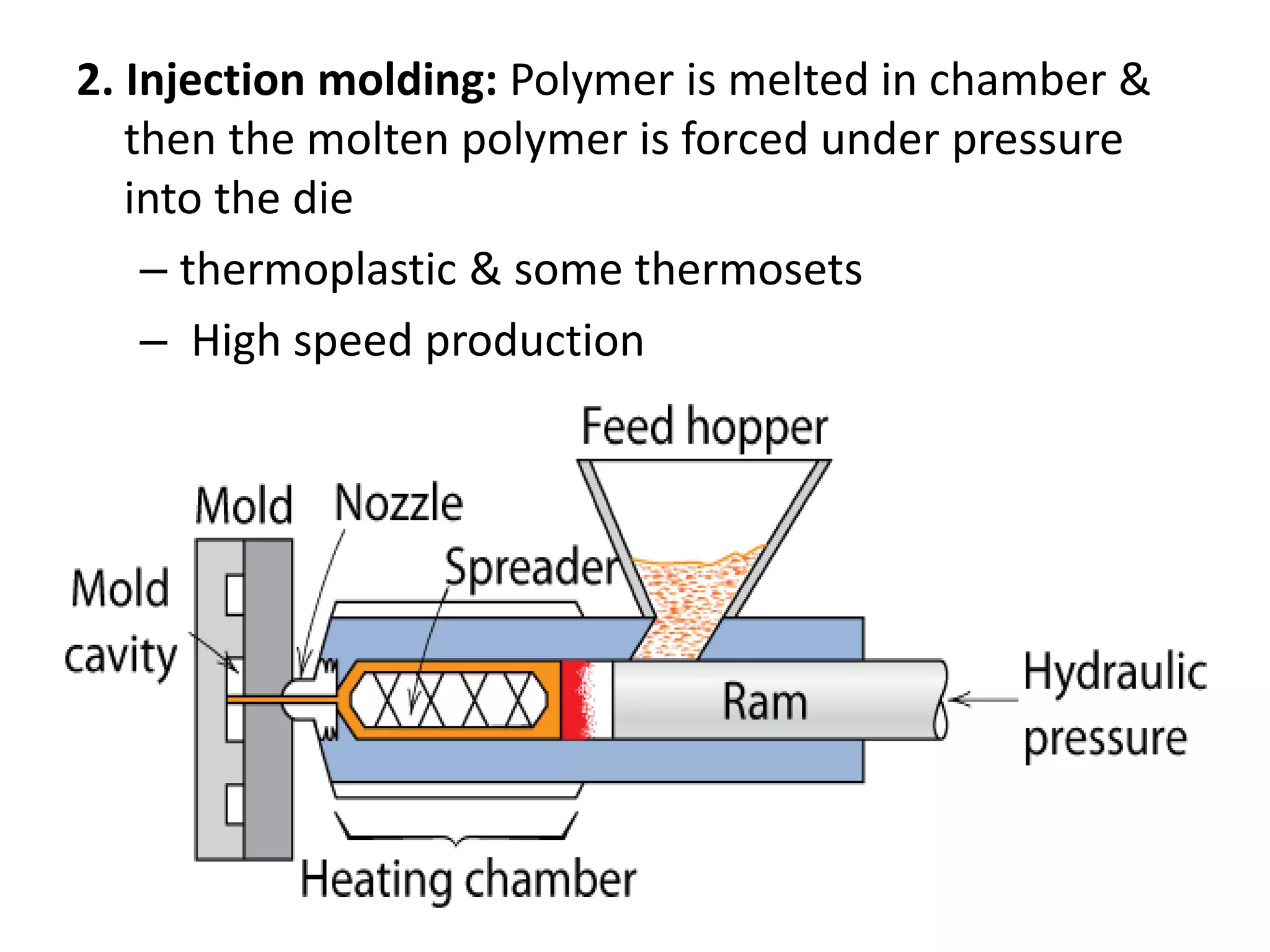 POLYMERS | PPTX