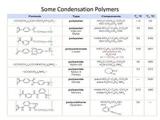 POLYMERS | PPTX