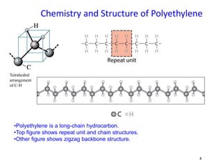 POLYMERS | PPTX