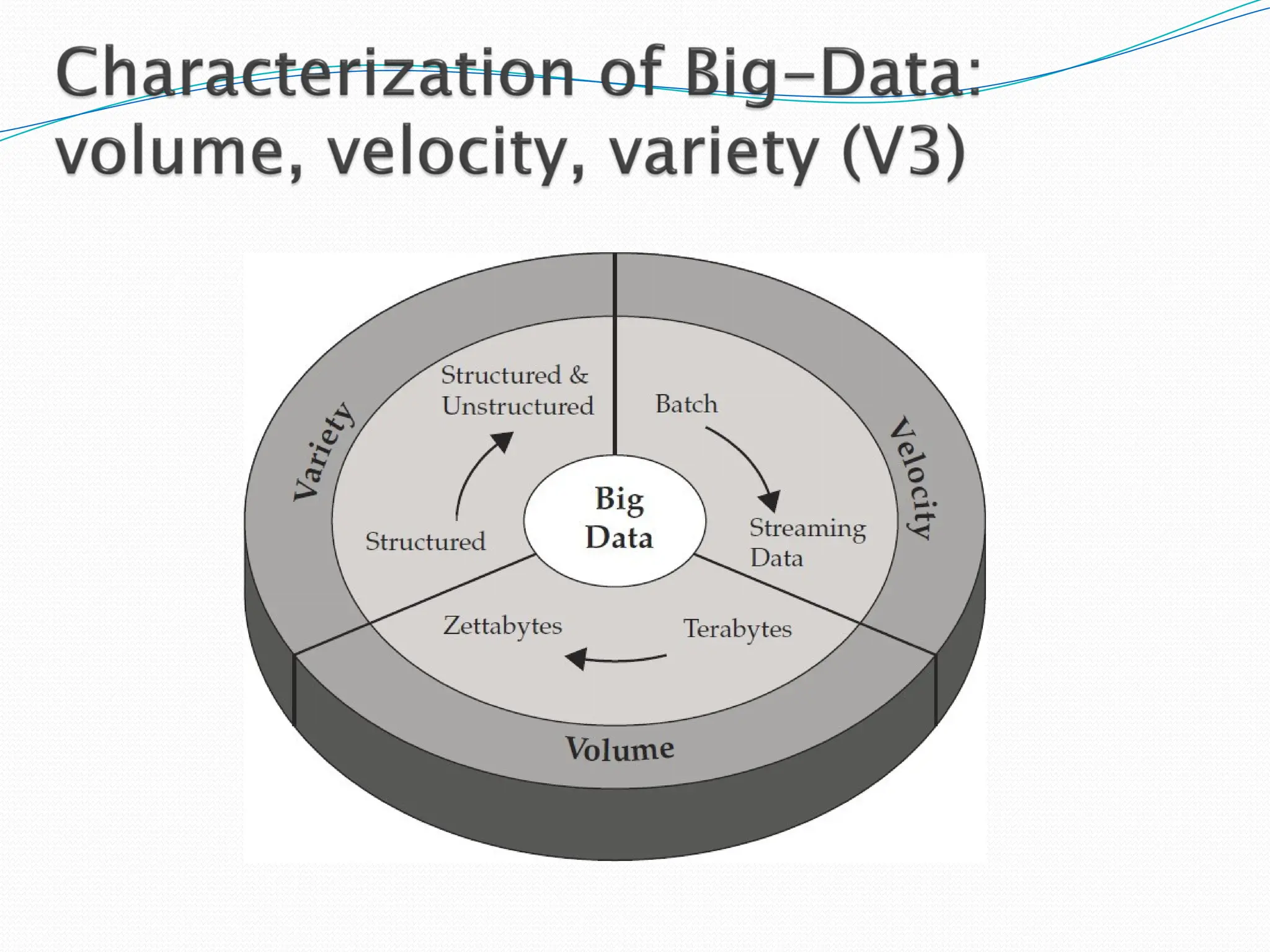 Presentation on Big Data Analytics Introduction | PPTX