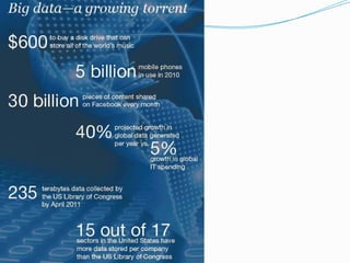 Presentation on Big Data Analytics Introduction | PPTX