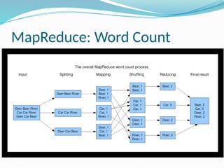 Presentation on Big Data Analytics Introduction | PPTX