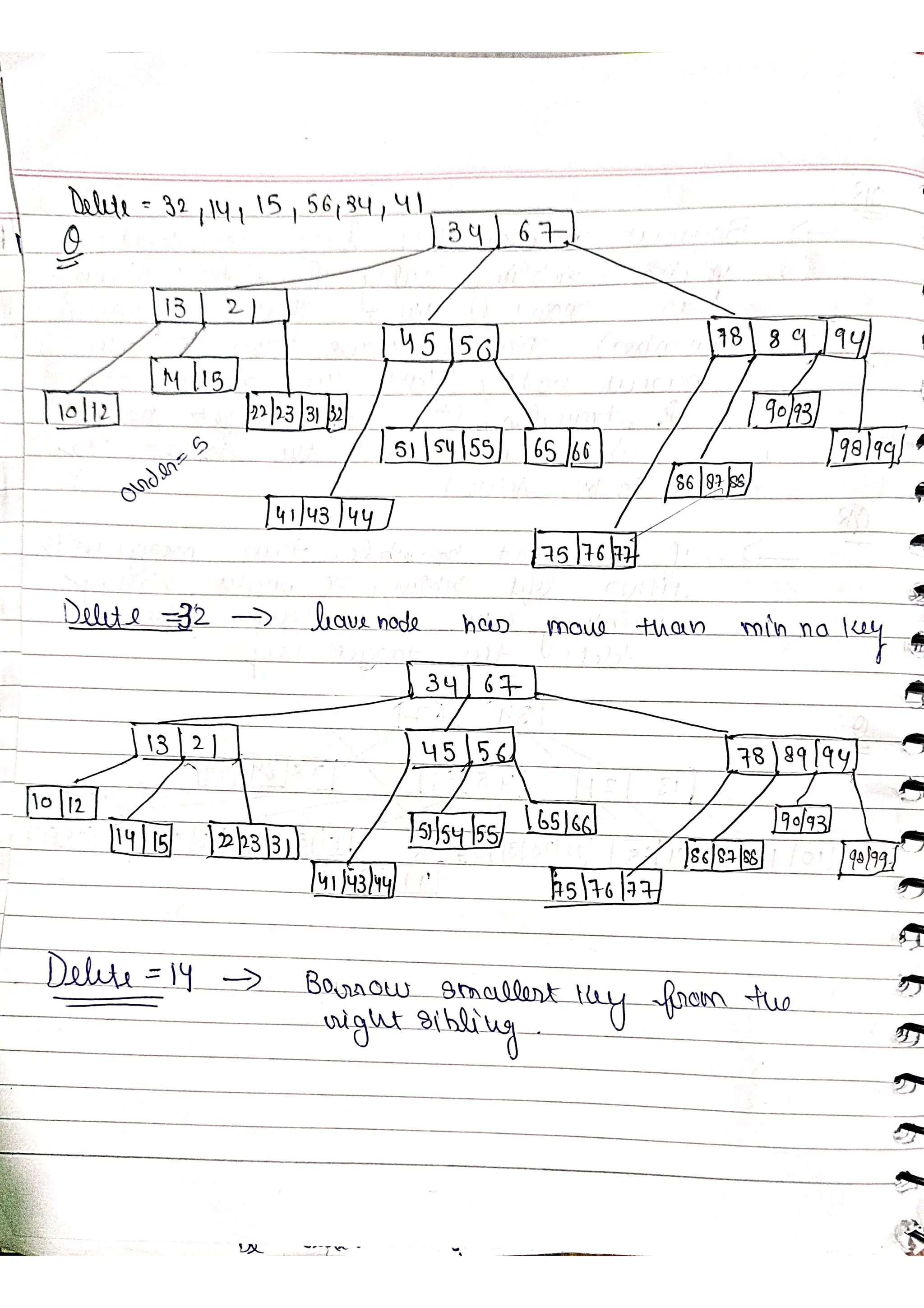 UNIT-02-DAA-haandwritten notes -By-Multiatoms.pdf
