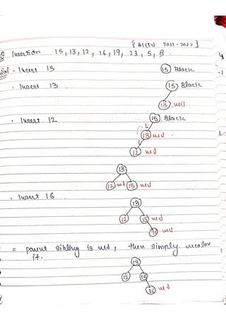 UNIT-02-DAA-haandwritten notes -By-Multiatoms.pdf