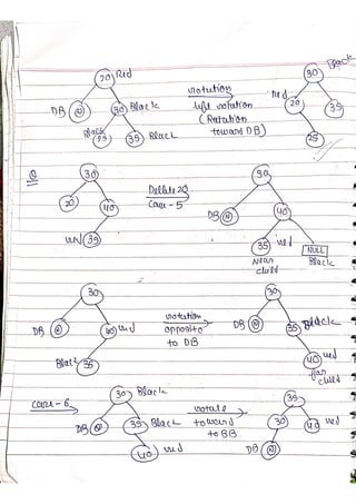 UNIT-02-DAA-haandwritten notes -By-Multiatoms.pdf
