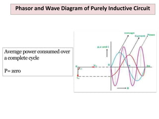 Unit-02 Basic of AC Circuits.pptx