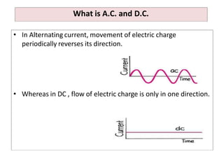 Unit-02 Basic of AC Circuits.pptx