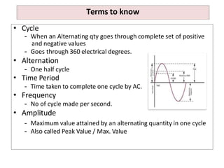 Unit-02 Basic of AC Circuits.pptx