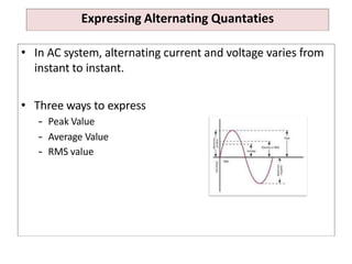 Unit-02 Basic of AC Circuits.pptx