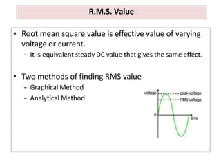 Unit-02 Basic of AC Circuits.pptx