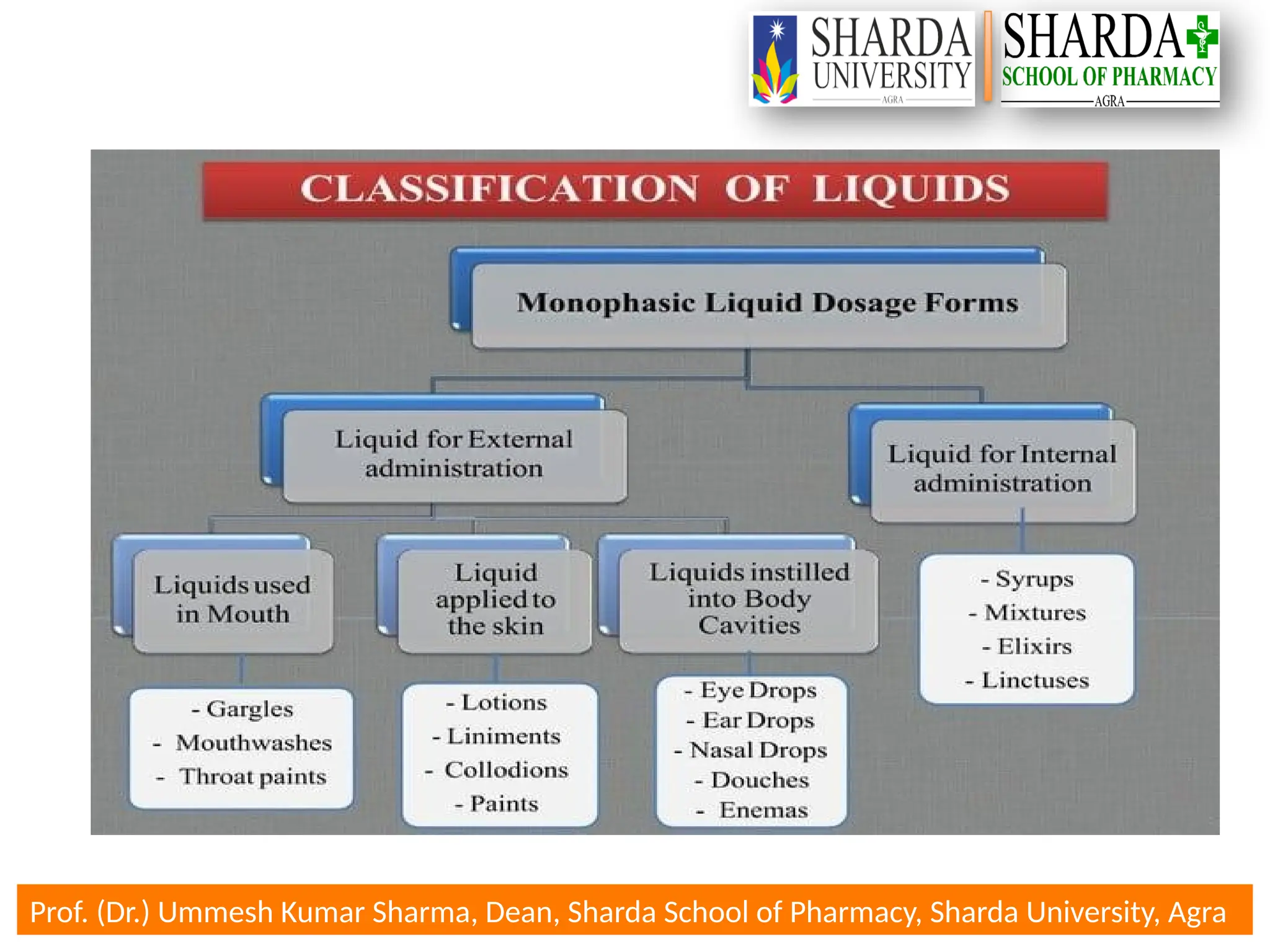 Liquid dosage forms: Advantages and disadvantages of liquid dosage ...