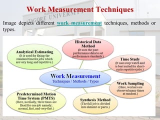 Work Measurement | PDF