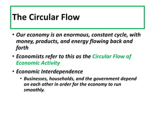 Lec 03 Circular Flow of Income | PPT