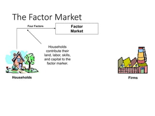 Lec 03 Circular Flow of Income | PPT