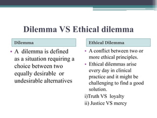 UNIT- 03- Ethical principles and theories.pptx
