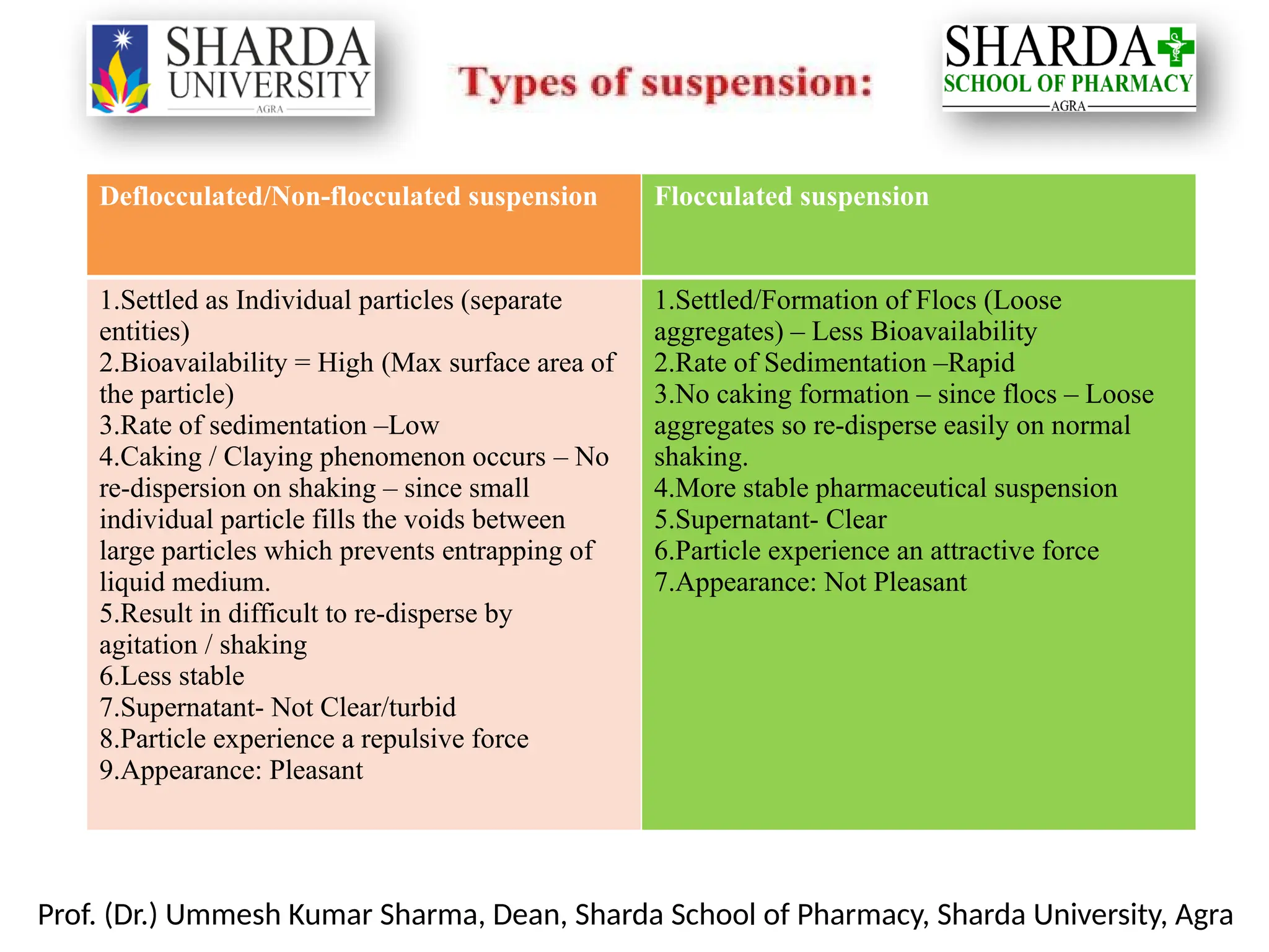 Biphasic liquids: Suspensions: Definition, advantages and disadvantages ...