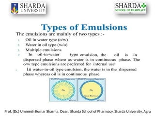 Biphasic liquids- Emulsions: Definition, classification, emulsifying ...