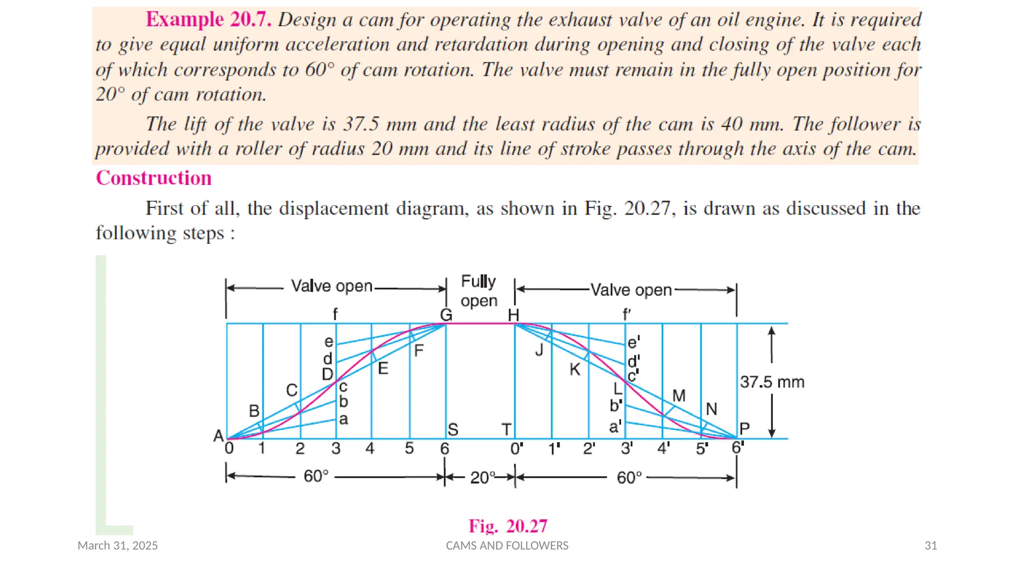 Unit-03 Cams and Followers in Mechanisms of Machines.pptx