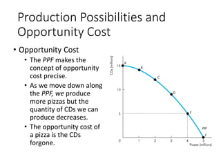 Opportunity Cost Diagram