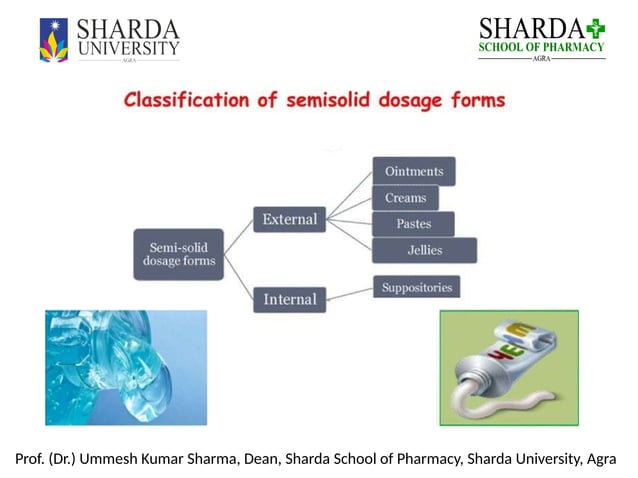 Semisolid dosage forms: Definitions, classification, mechanisms and ...
