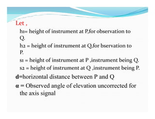 Trigonometric Levelling Unit 6 | PPT