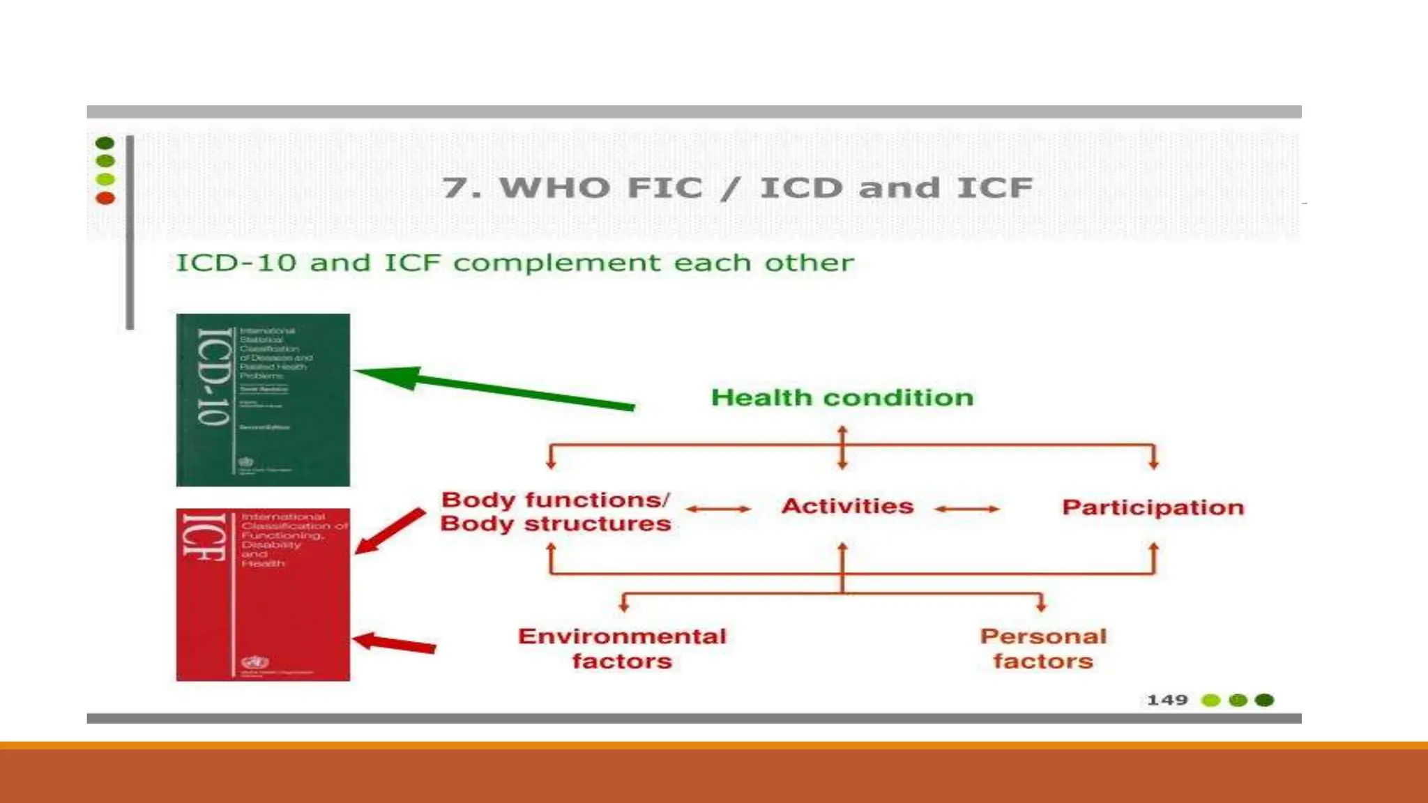 Unit-07 International classification of functional disability pptx | PPTX